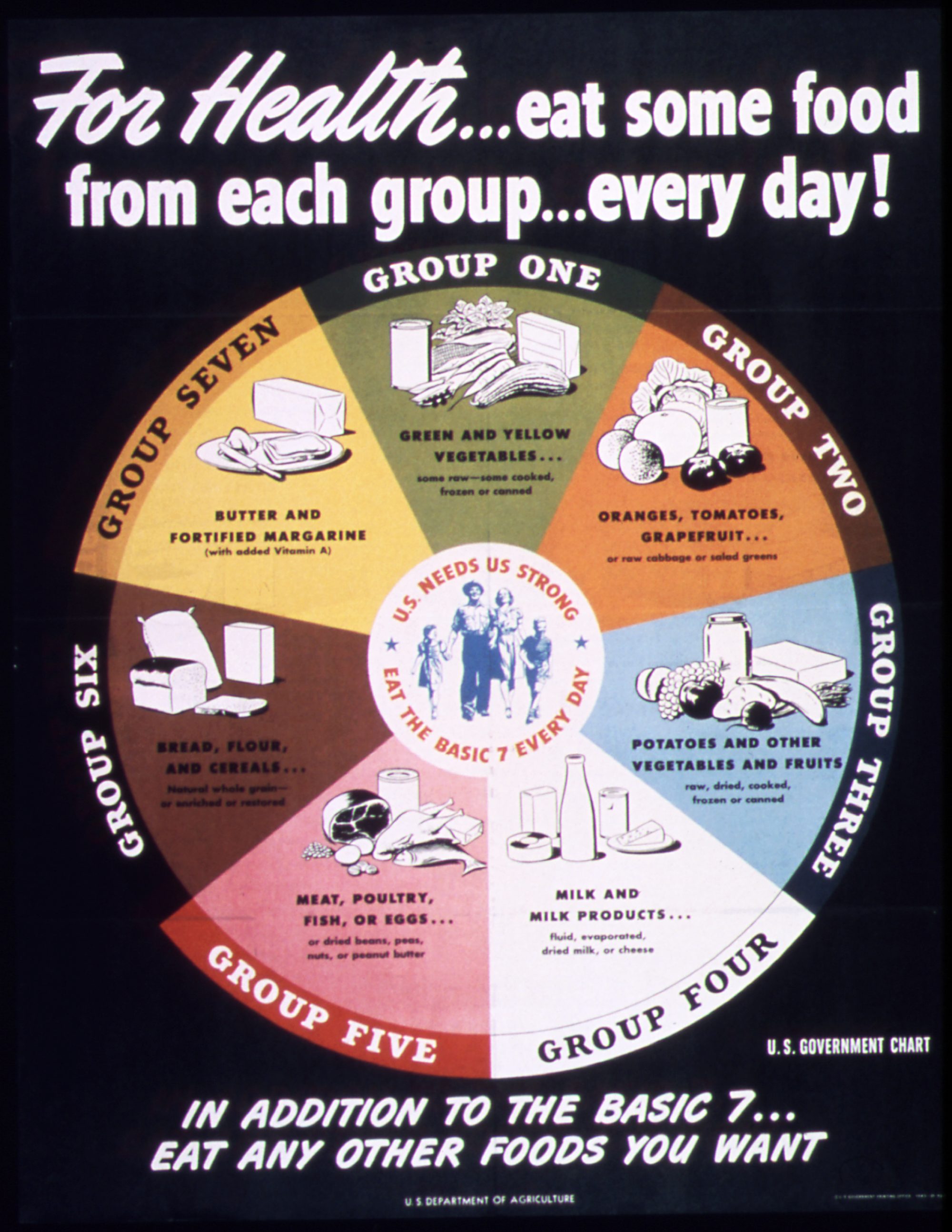 Food and the War Effort – The Unwritten Record